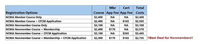 CFCM Instructor-Led Online Preparatory Course - August 2025